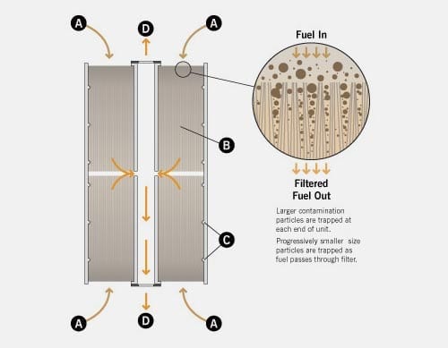 Technology - Filter Technology Australia